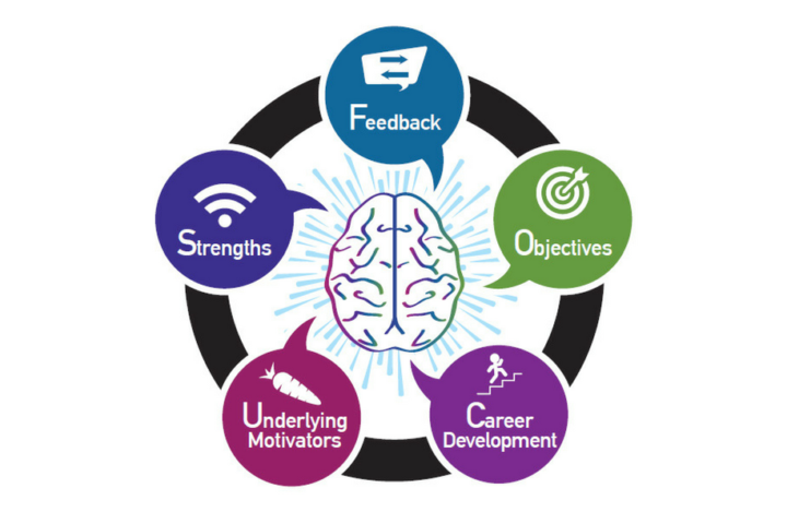 Mind Reading for Managers | Pearson Partners International